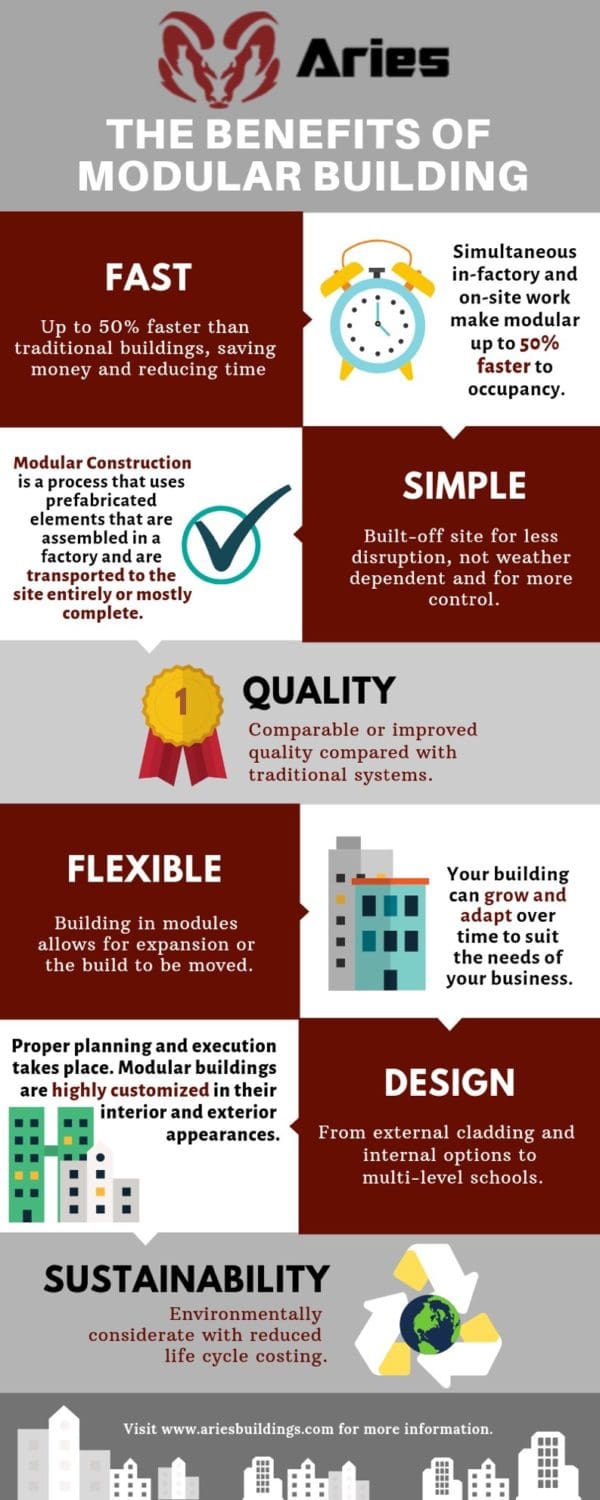 Infographic: The Benefits of Modular Buildings | Aries