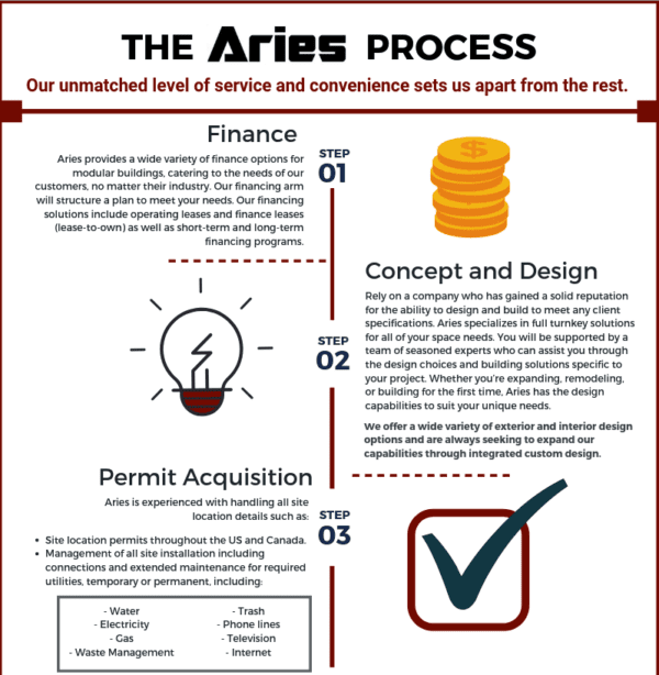 Your Guide to Leasing or Buying Modular Buildings with Aries