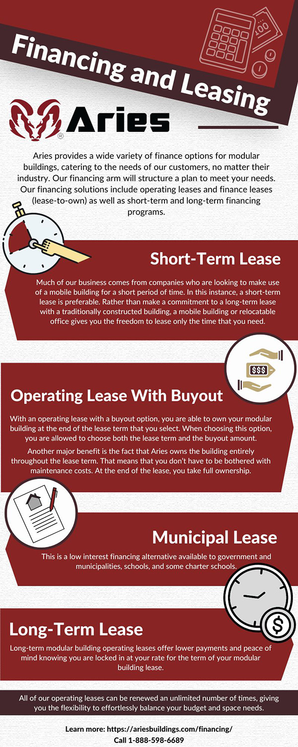 Aries Financing and Leasing | Aries Buildings