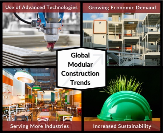 Modular Building Supplier Forecast: International Modular Building ...